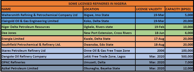 Construction work begins on $12bn Azikel Refinery - Vanguard News