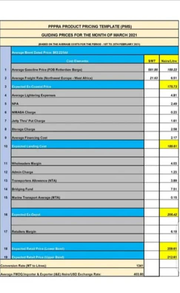 Breaking: PPPRA bows, deletes template announcing N212.61 petrol price ...